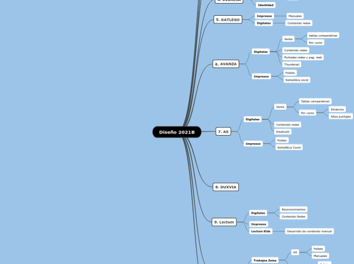 Diseño 2021B - Mind Map